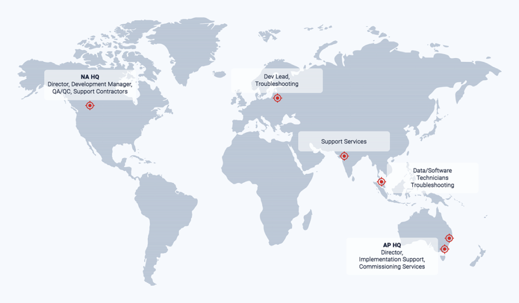 Our Team – X4D Global